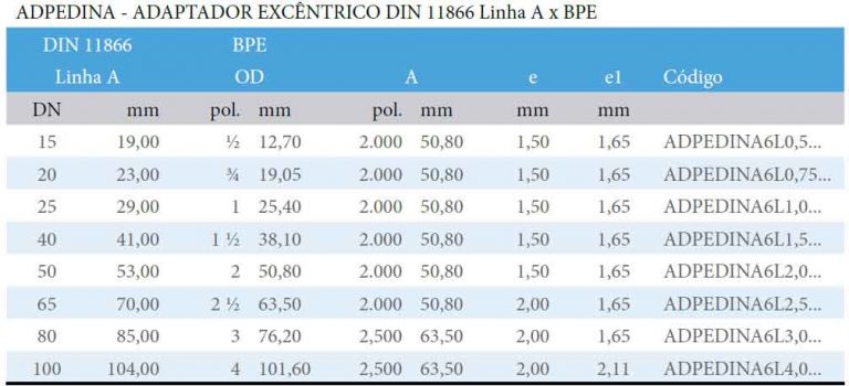 Adaptador Excêntrico DIN 11866 Linha A x BPE – Tubofarma
